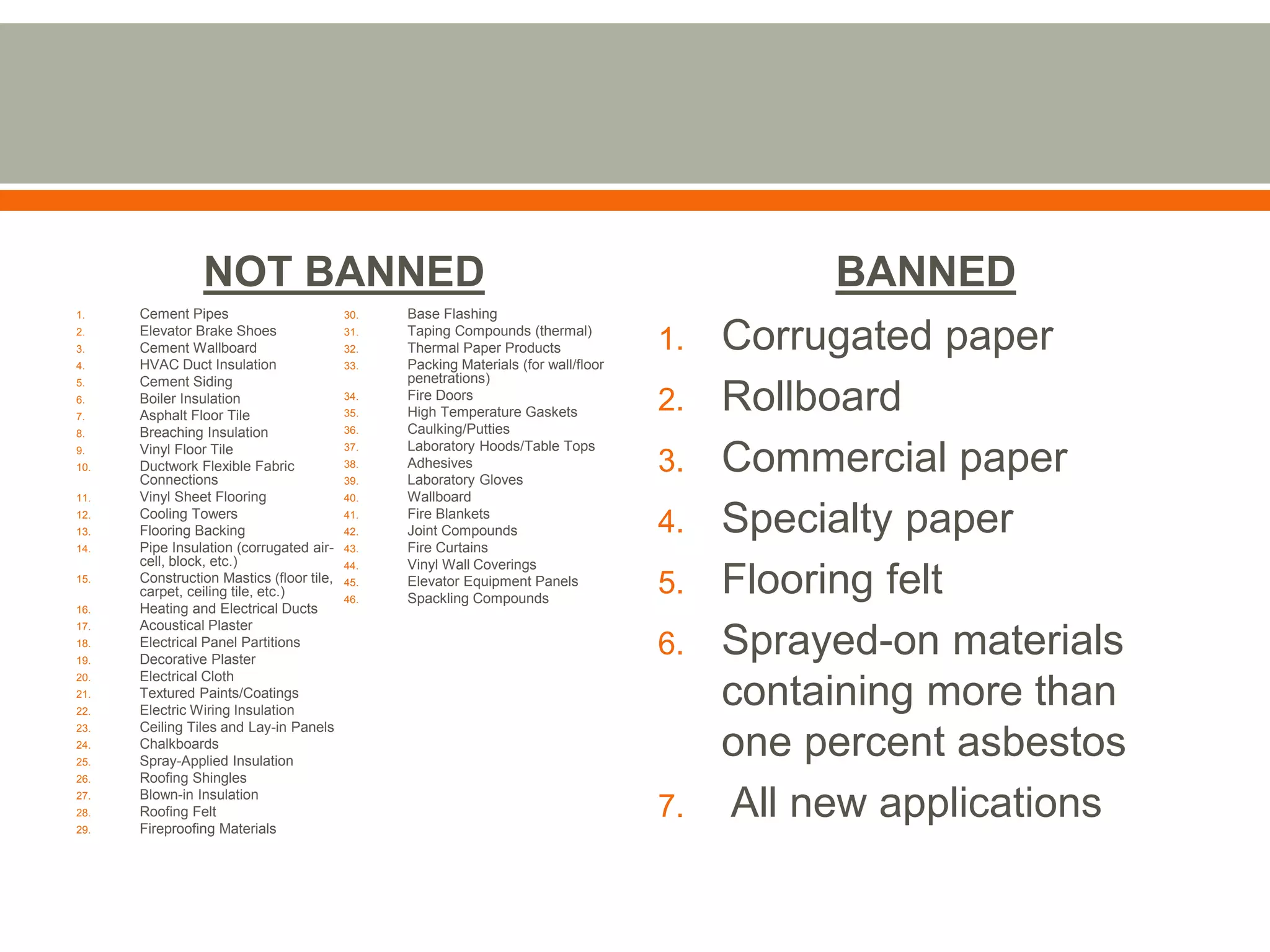 Asbestos regulations and schools | PPTX