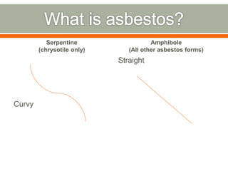Asbestos regulations and schools | PPTX
