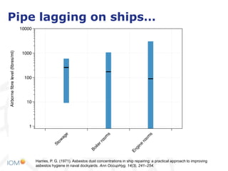 Asbestos exposure in asbestos insulation removal work at #asbestos2014 ...