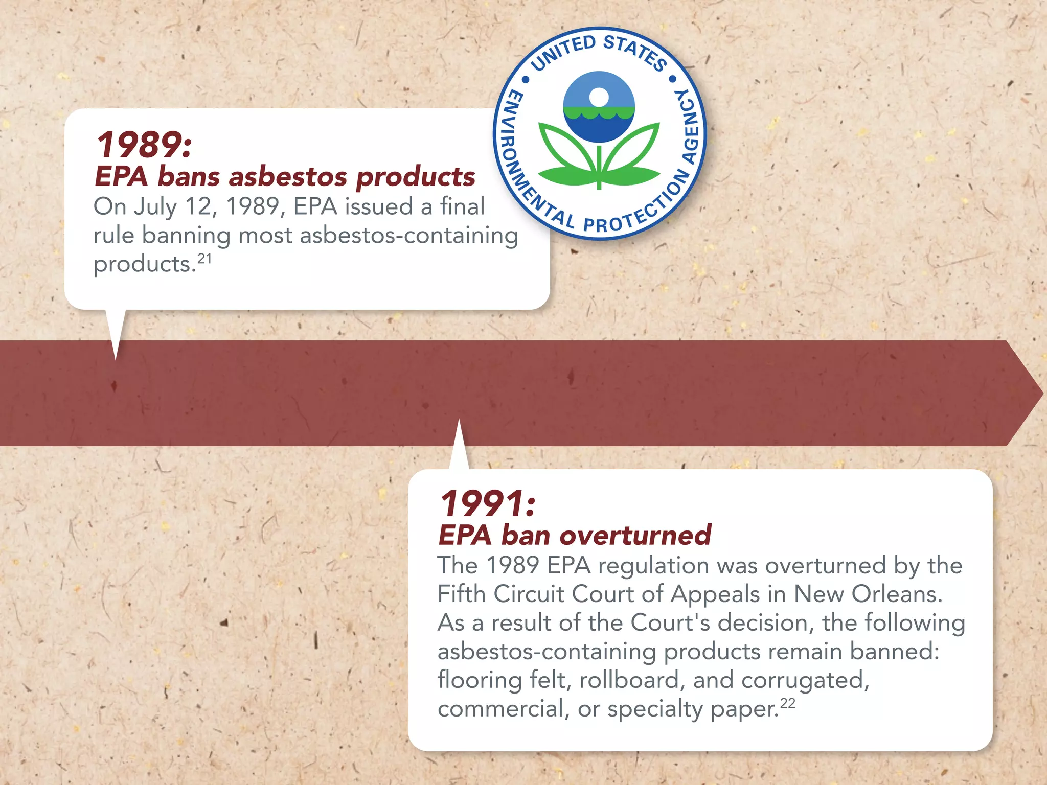 The History of Asbestos | PDF