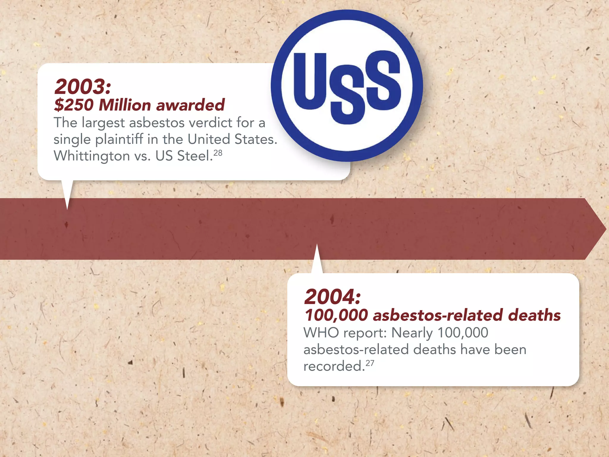The History of Asbestos | PDF