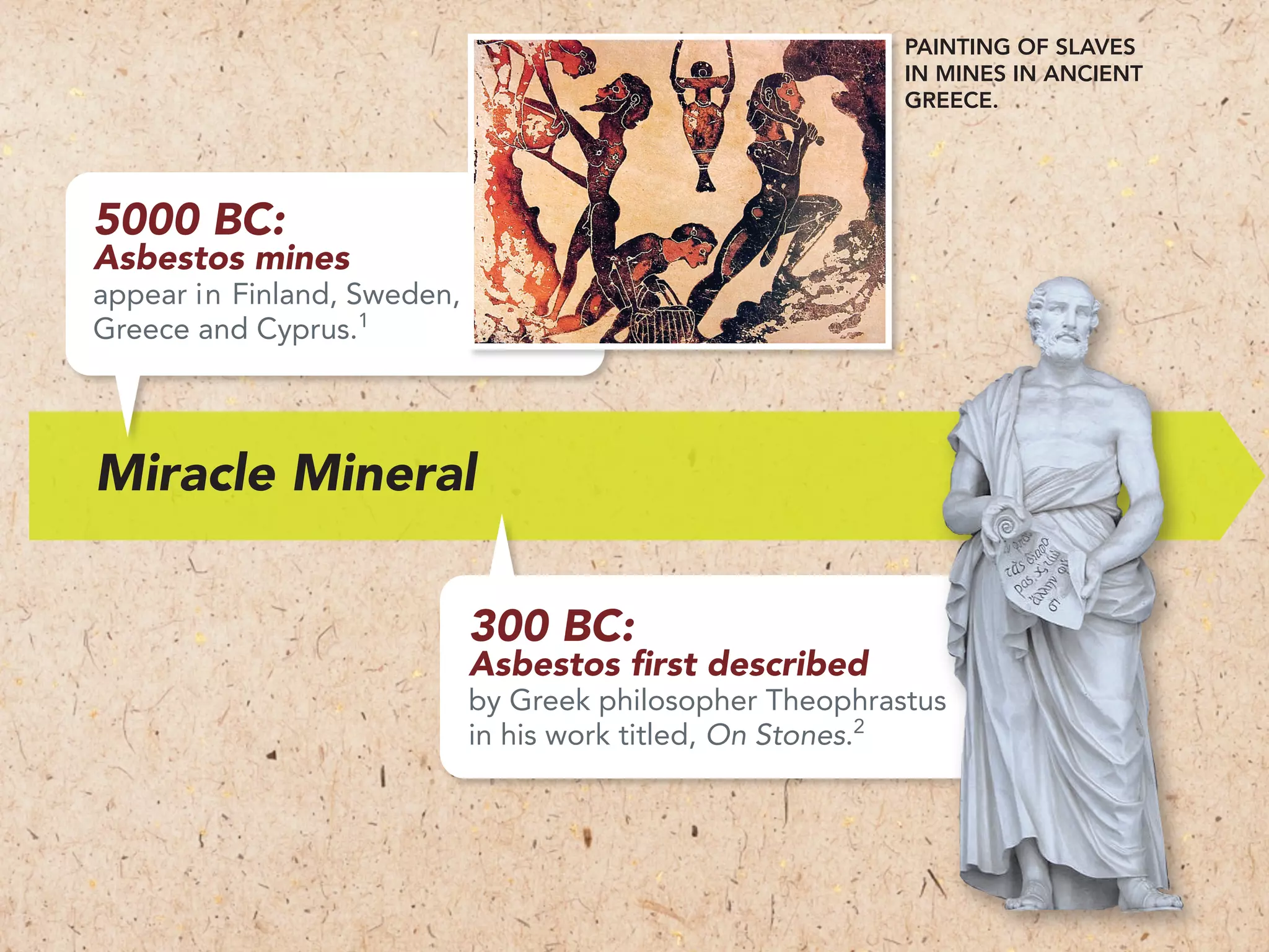 The History of Asbestos | PDF