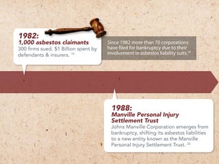 The History of Asbestos | PDF