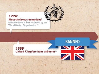 The History of Asbestos | PDF