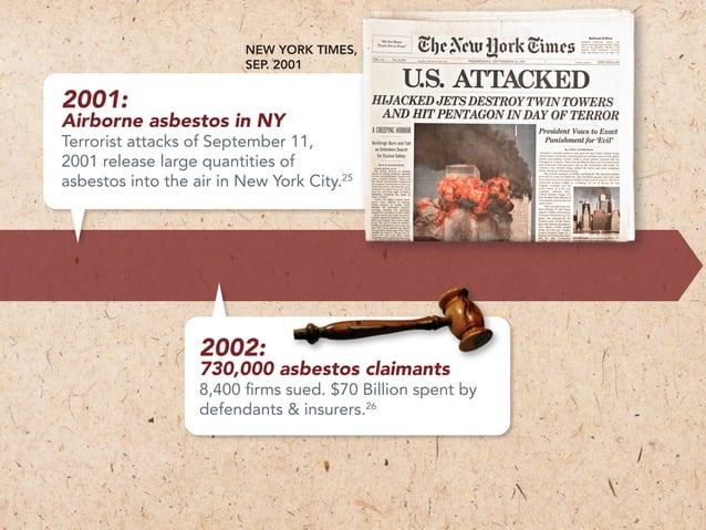 The History of Asbestos | PPT