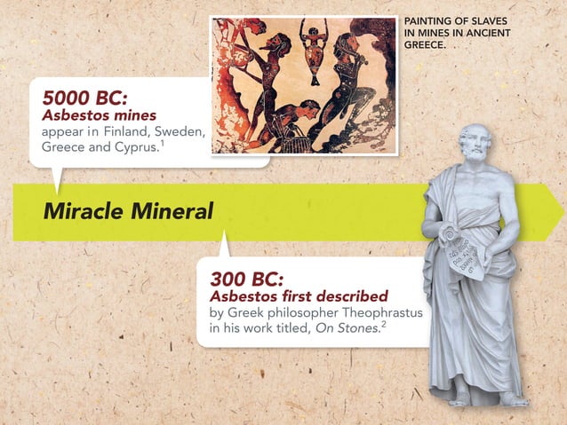 The History of Asbestos | PDF