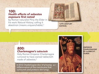 The History of Asbestos | PDF