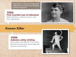 The History of Asbestos | PDF