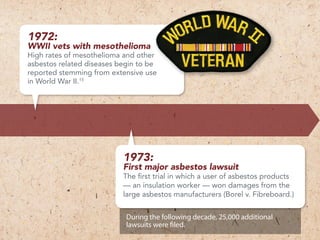 The History of Asbestos | PDF