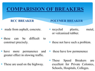 ADVANCED SPEED BREAKER | PPTX