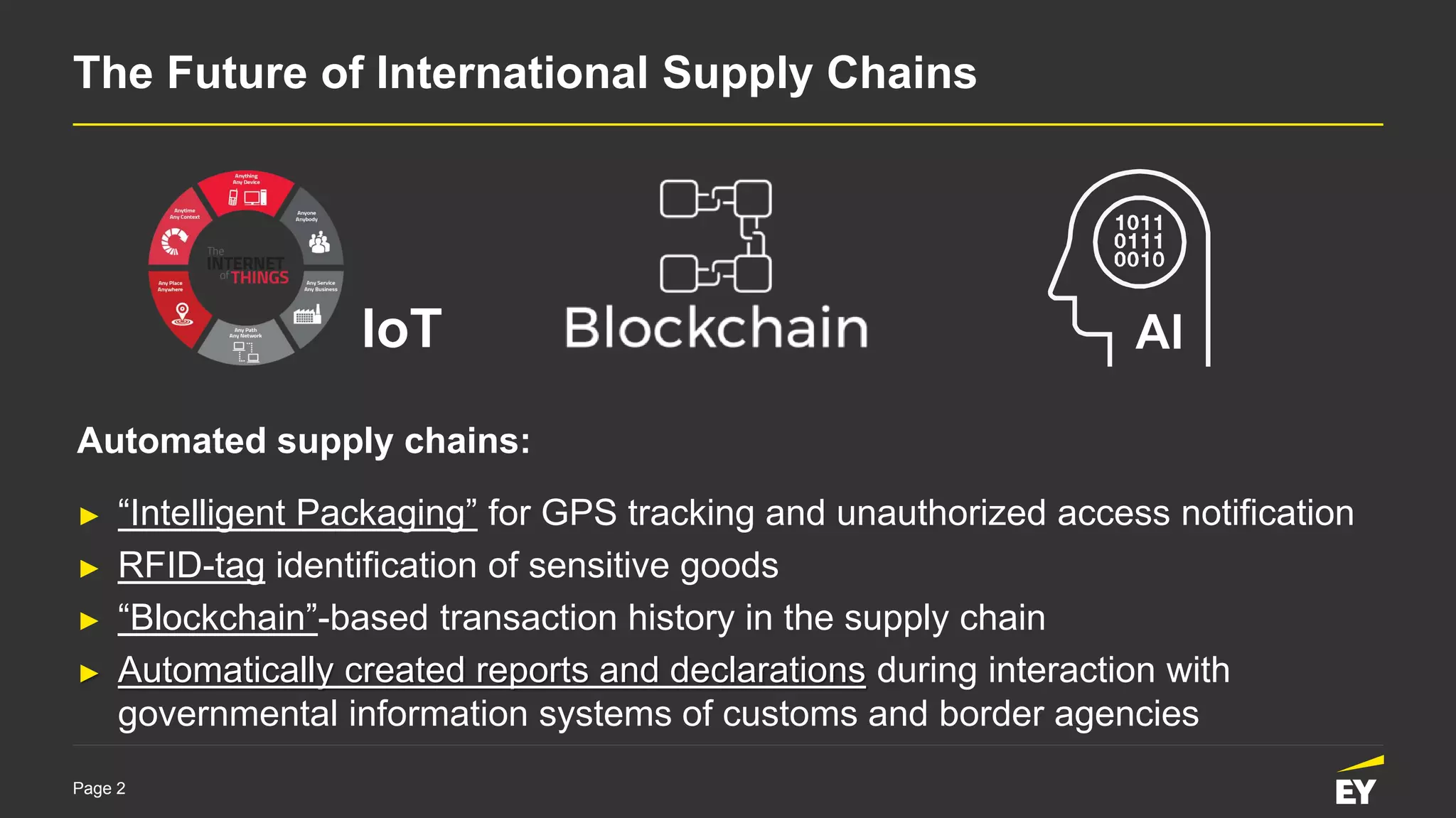 Road to Secure and Intelligent Customs | PPT