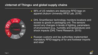 Road to Secure and Intelligent Customs | PPT