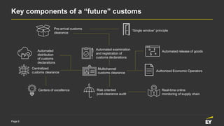 Road to Secure and Intelligent Customs | PPT