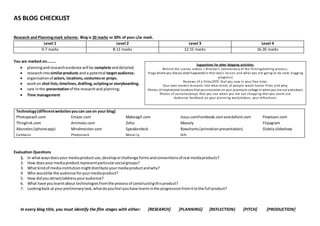 As blog checklist | DOCX