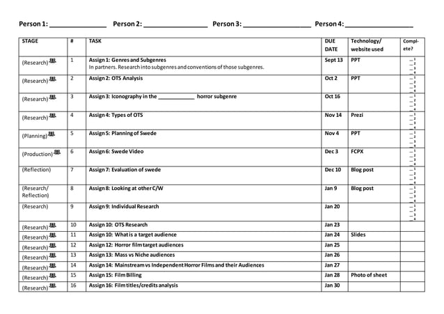As blog checklist | PPT