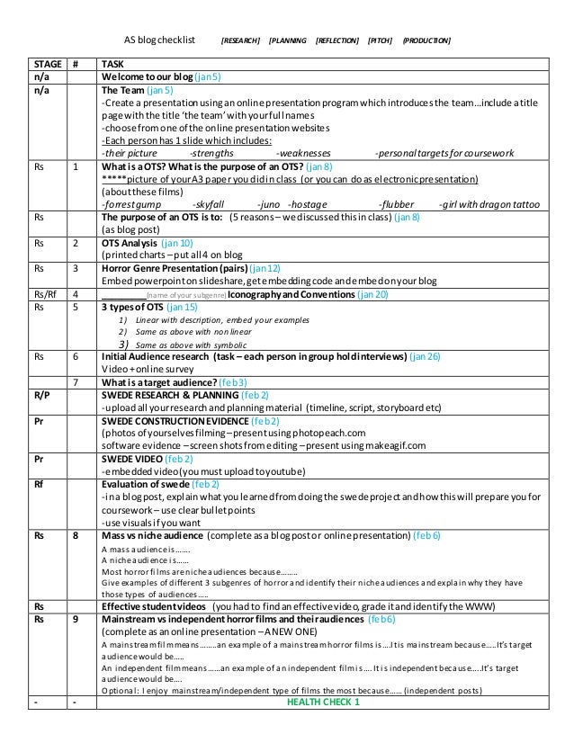 As blog checklist whole