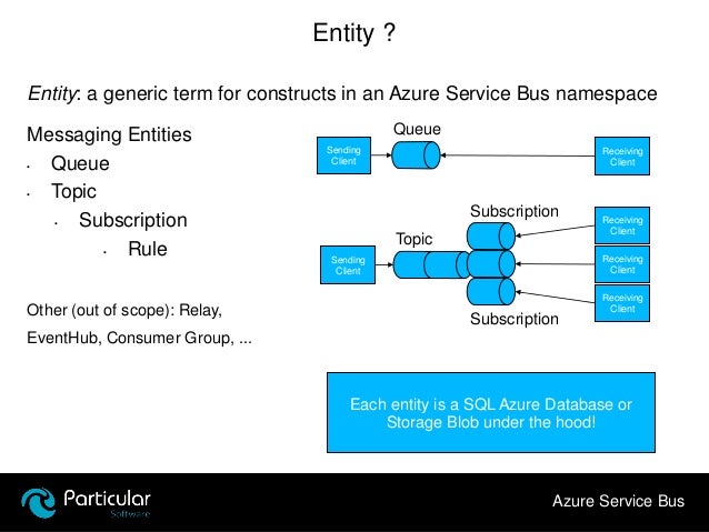 Making communication across boundaries simple with Azure Service Bus