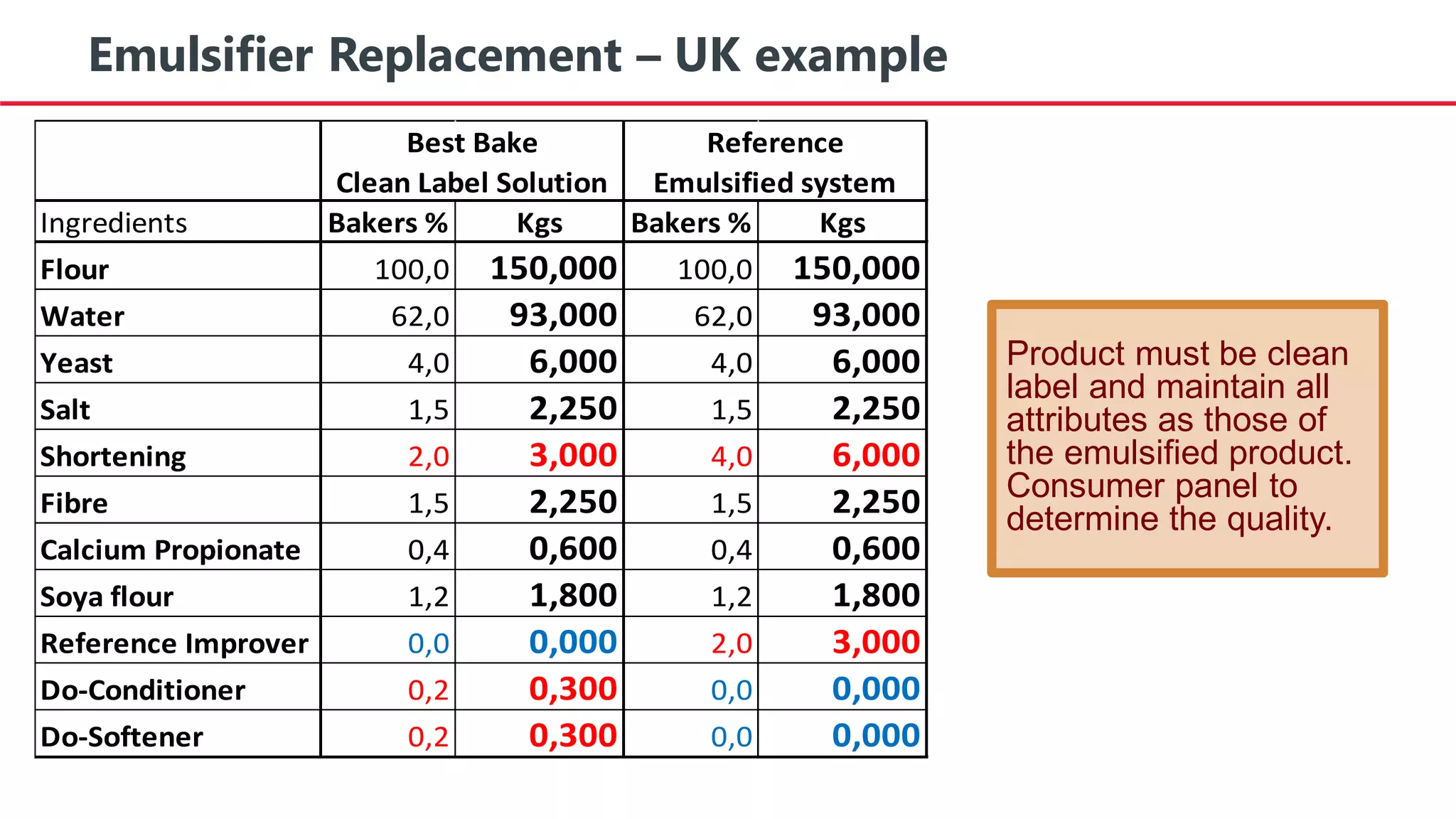 Asb 2019 Lallemand | PDF