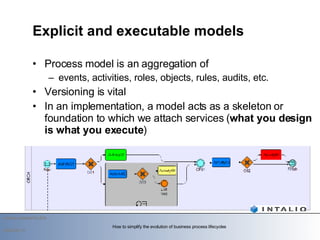 How to simplify the evolution of business process lifecycles | PPT