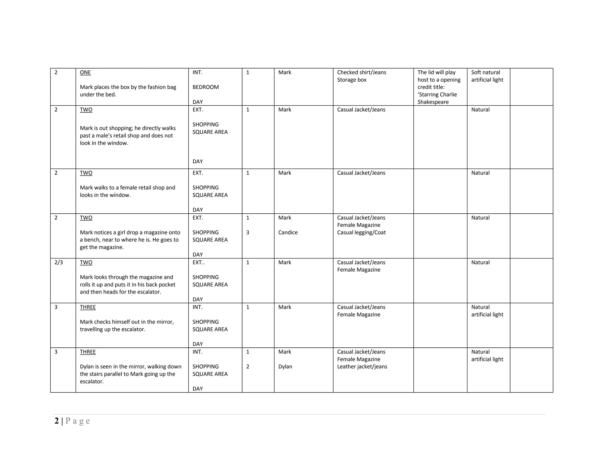 Breakdown sheet | PDF | Makeup and Accessories | Beauty