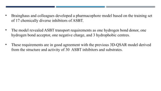 ASBT m pharm 2nd sem computer aided drug delivery | PPT