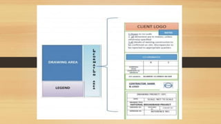 FIBER OPTIC PROJECT AS-BUILT DRAWING (ABD) | PDF