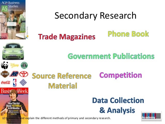AS Business Studies Market Research as-business-studies-market-research