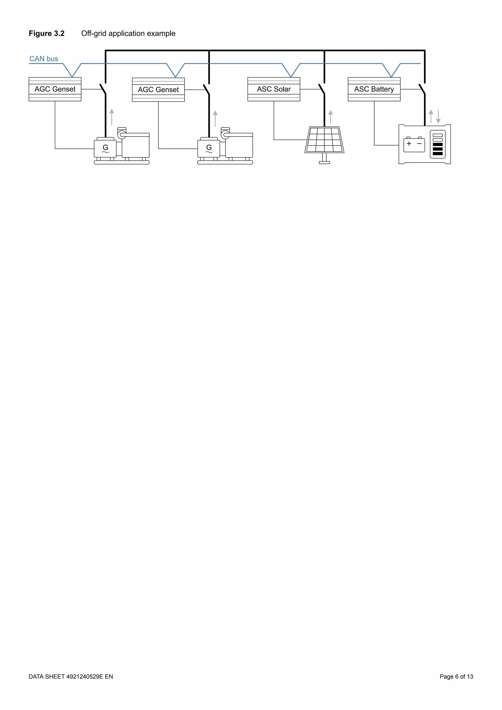 Asc 4 data sheet 4921240529 uk (1) | PDF