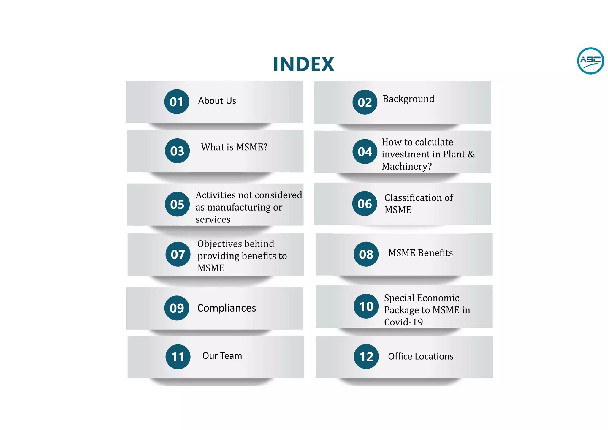 ASC - Classification of micro small and medium enterprises (MSME ...