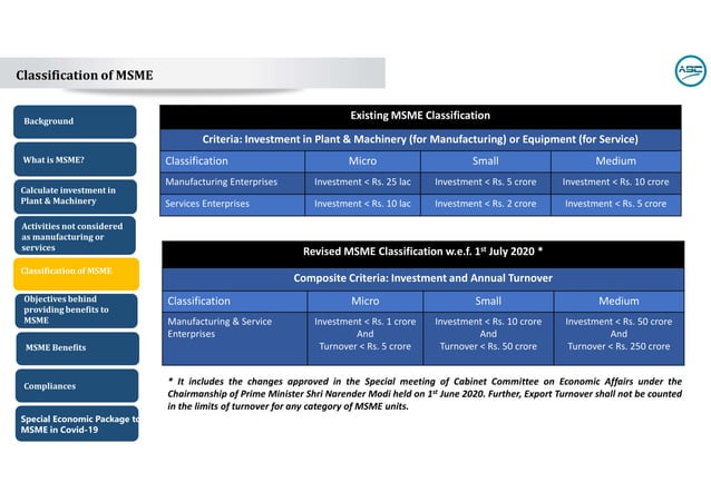 ASC - Classification of micro small and medium enterprises (MSME ...