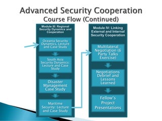 Asc12 1 course_flow_march_28_2012 | PDF
