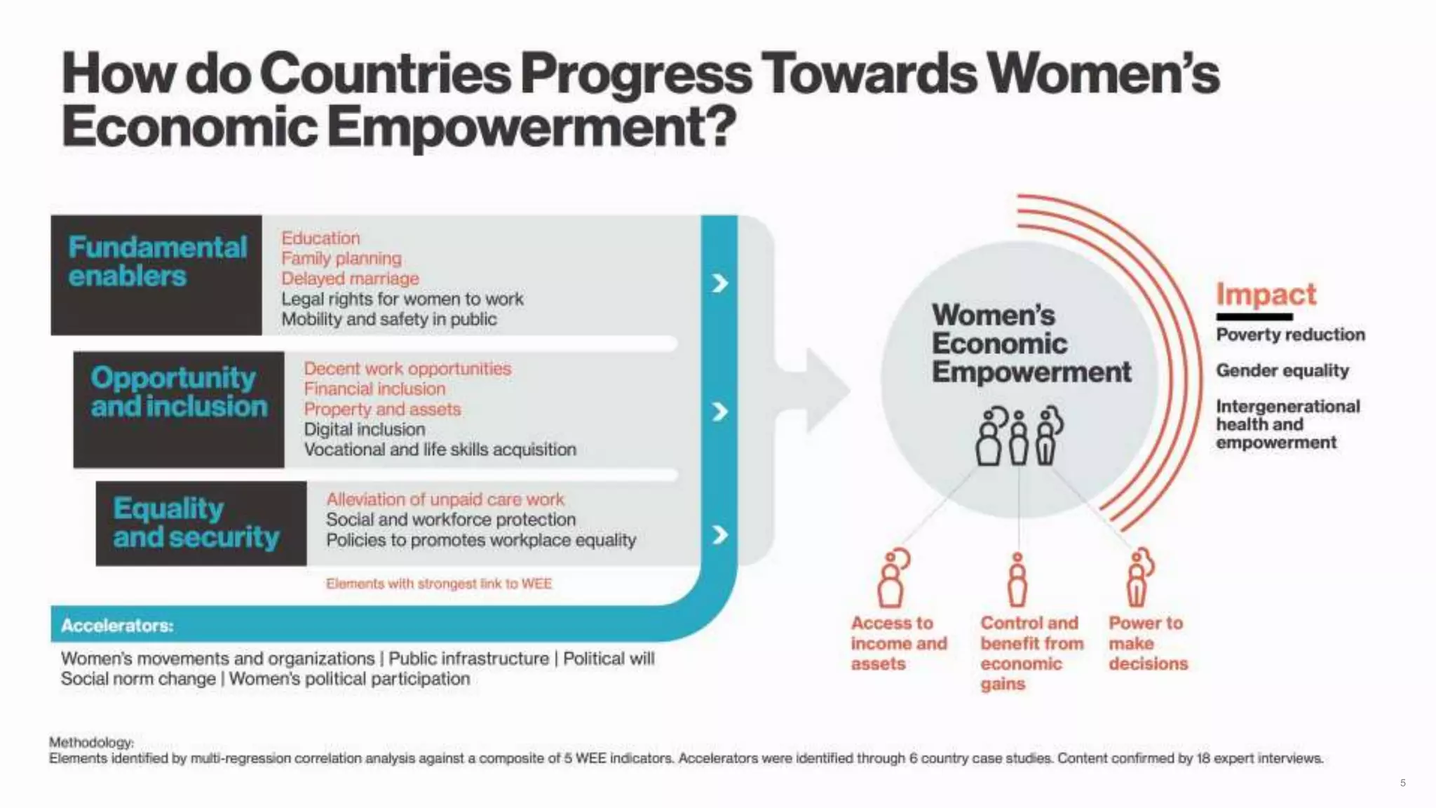 Women's economic empowerment strategy - First foundation-wide strategy ...