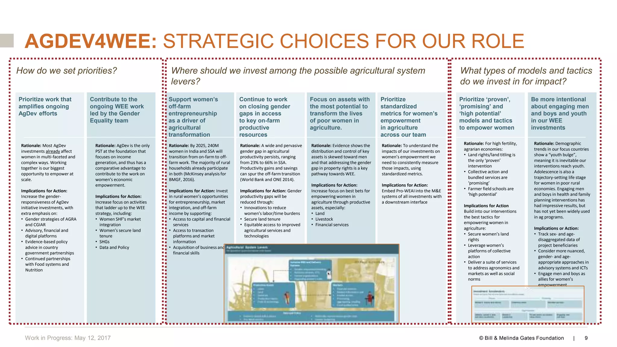 Women's economic empowerment strategy - First foundation-wide strategy ...