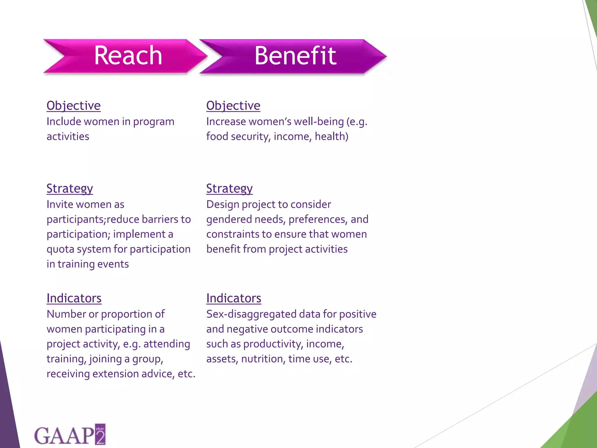 Reach, Benefit, Empower: Indicators for measuring impacts of programs ...