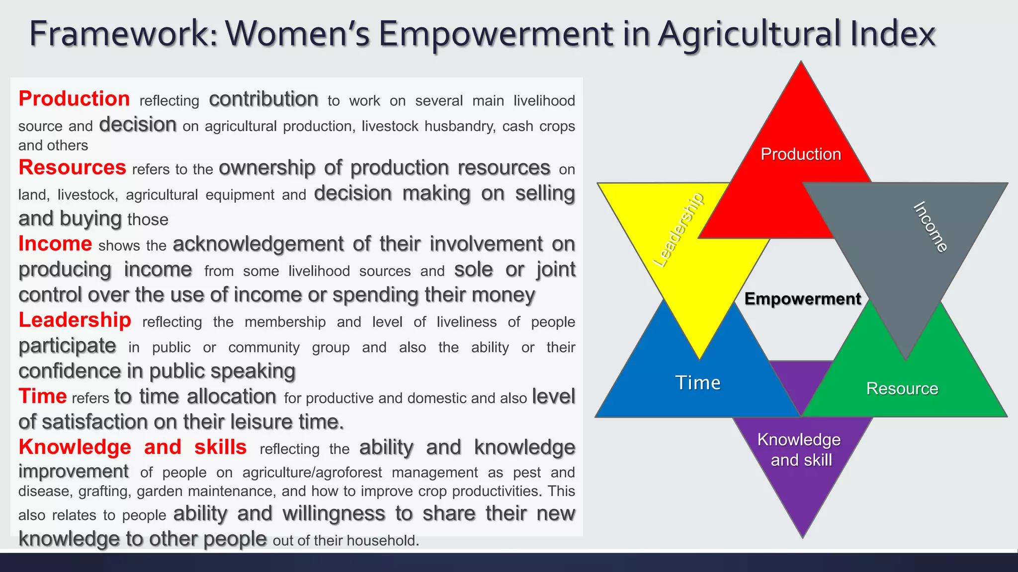 Filling the Gaps: Impacts of farmers group learning process on ...