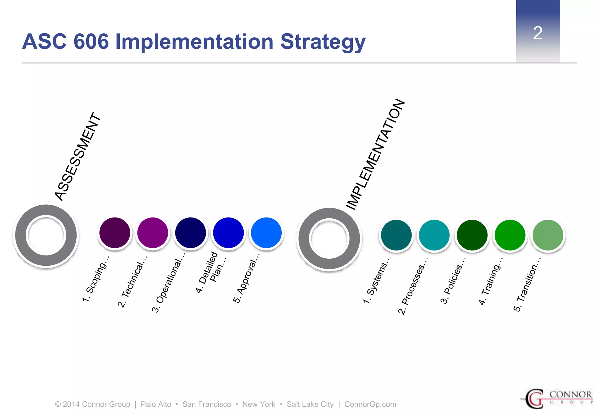 ASC 606 Implementation Strategy with Connor Group and Leeyo Software | PPTX