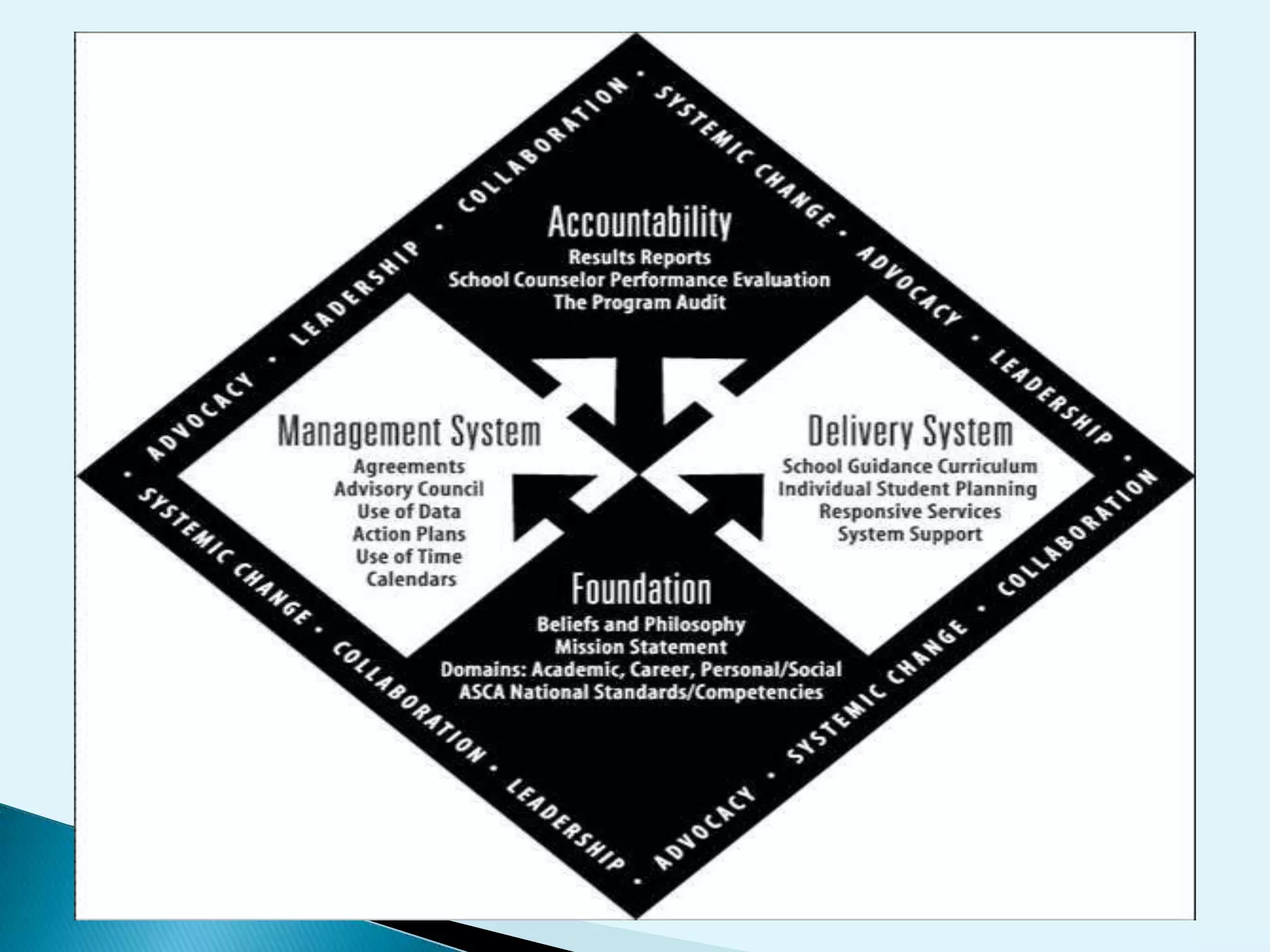 Asca Perception Data & Surveys | PPTX