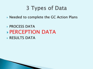 Asca Perception Data & Surveys | PPTX
