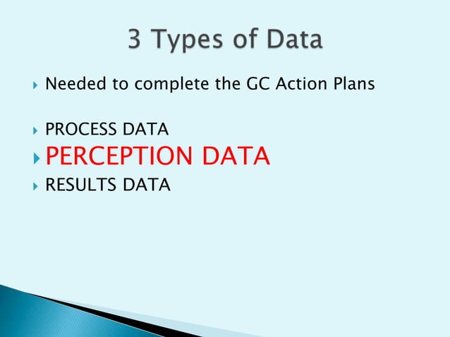 Asca Perception Data & Surveys | PPTX