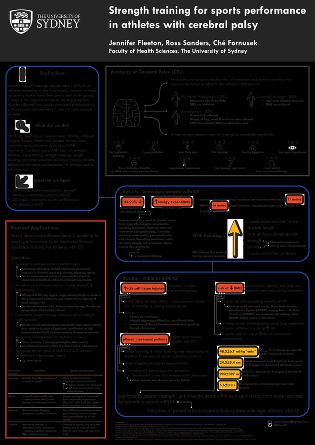 Strength training for sports performance in athletes with cerebral ...