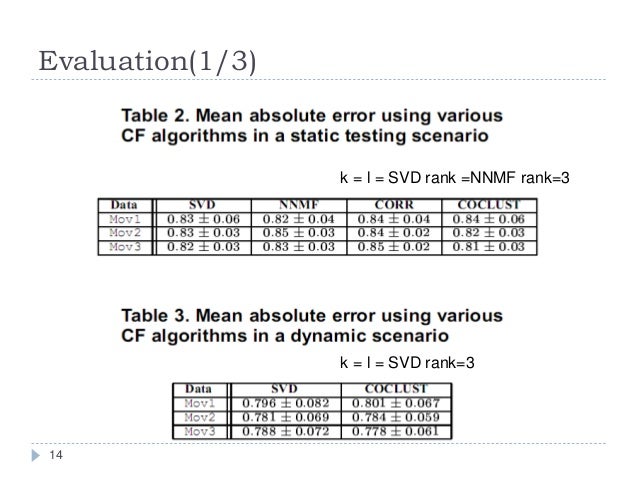 A Scalable Collaborative Filtering Framework Based On Co Clustering