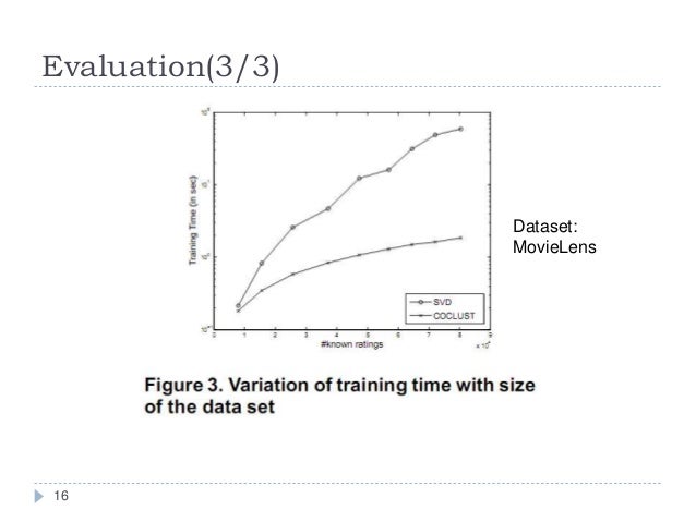 A Scalable Collaborative Filtering Framework Based On Co Clustering 3074