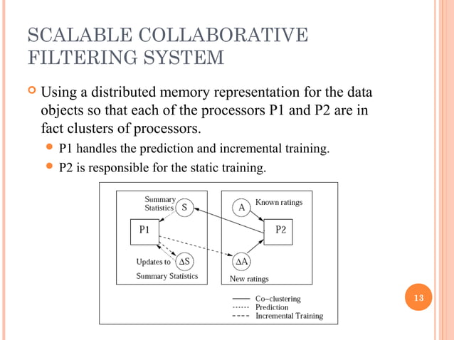 A Scalable Collaborative Filtering Framework Based On Co Clustering Ppt
