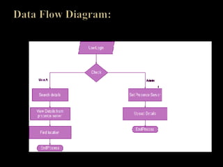 A scalable server architecture for mobile presence services | PPT