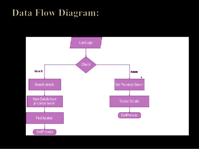 A Scalable Server Architecture For Mobile Presence Services