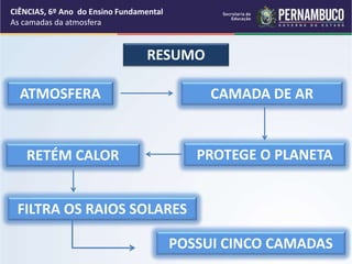 As camadas da atmosfera da Terra - Aula direcionada para alunos do 6º ...