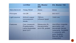 a scan amplitude scan fir axial -1.pptx