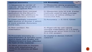 a scan amplitude scan fir axial -1.pptx