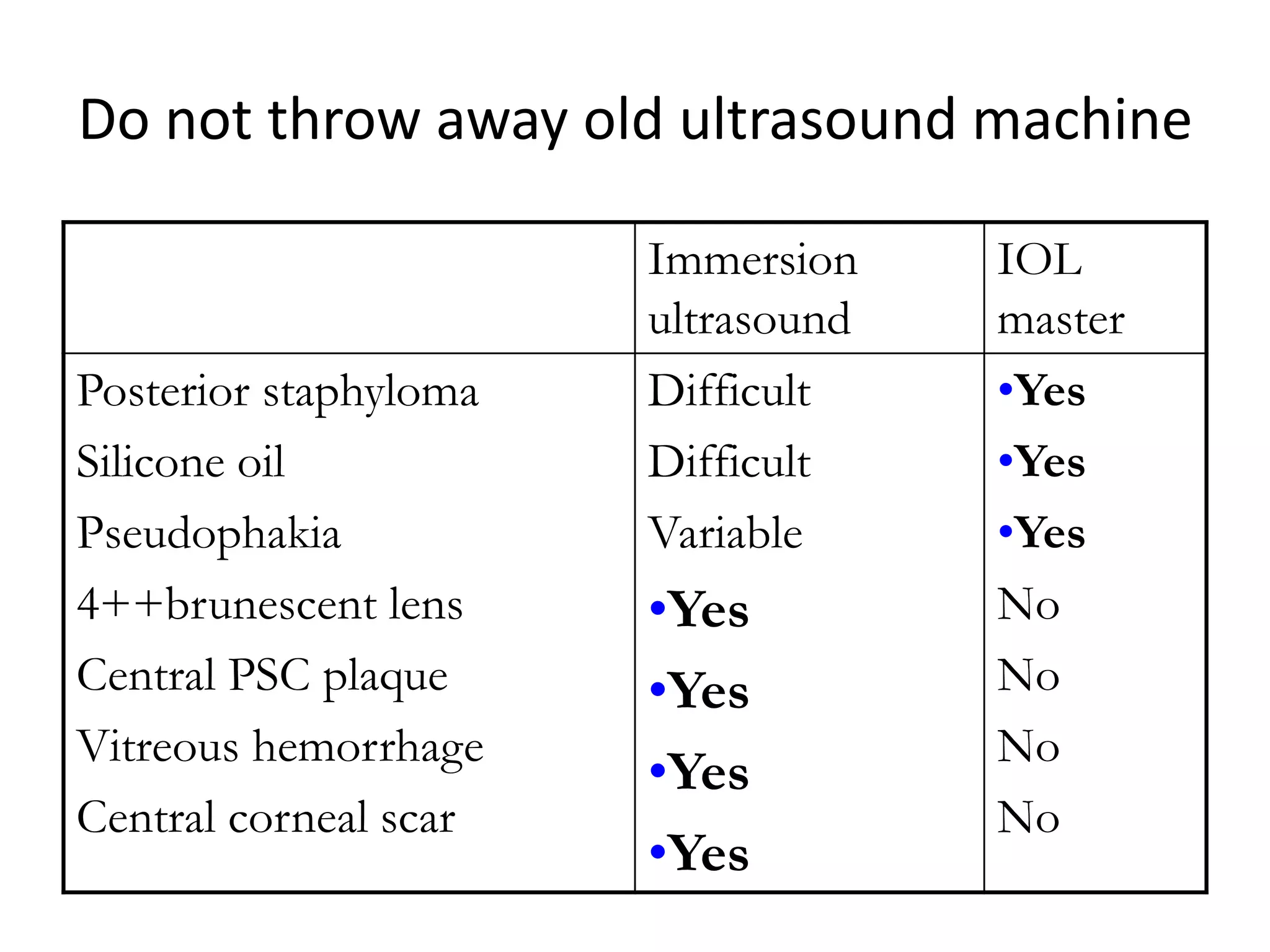 A SCAN, B SCAN & BIOMETRY---19.pptx