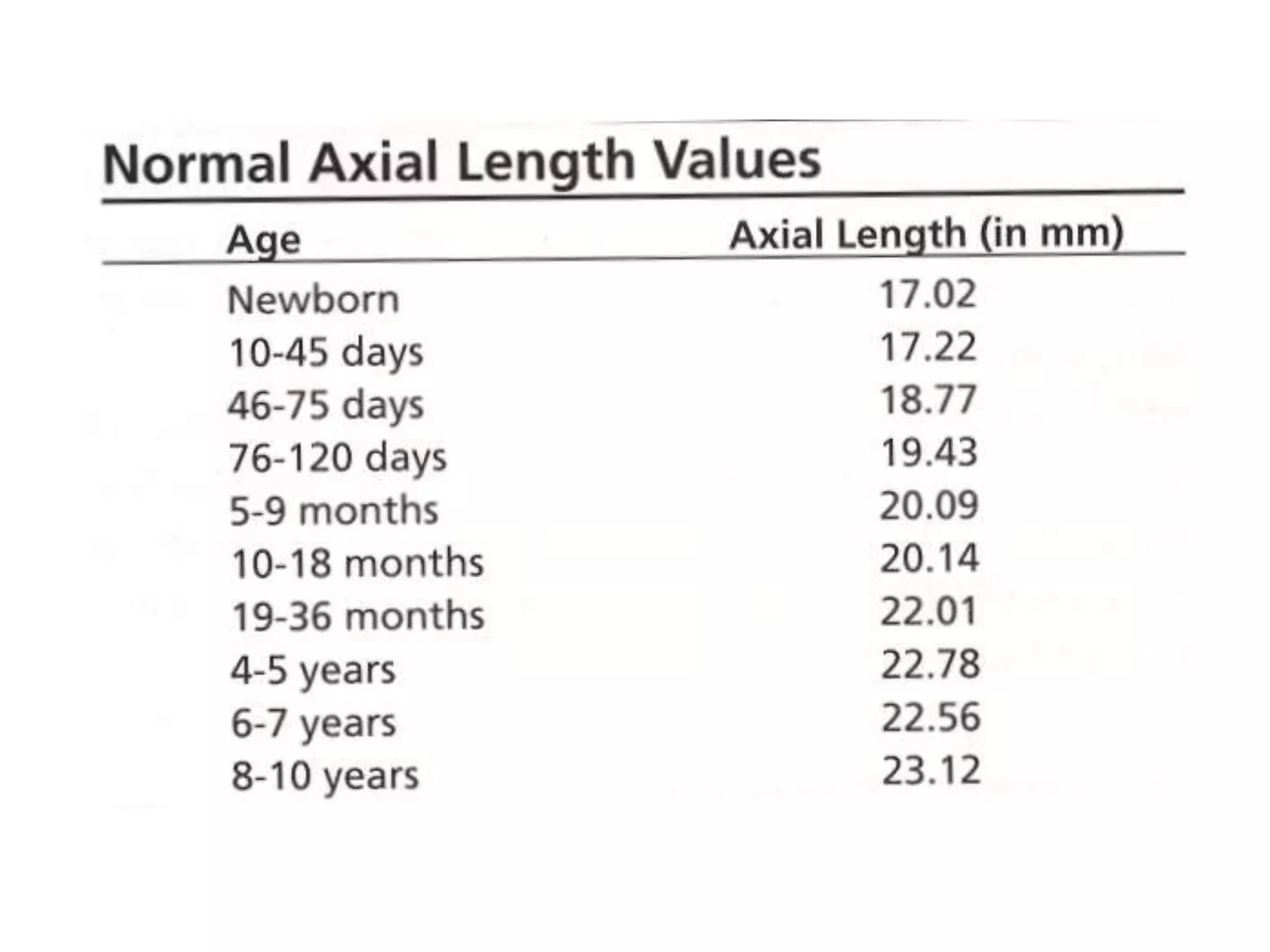 A SCAN, B SCAN & BIOMETRY---19.pptx